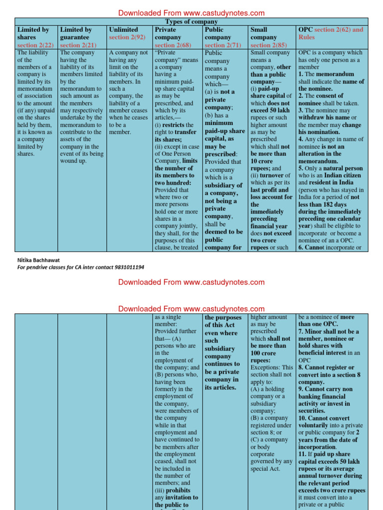 Types of Companies Explained | PDF | Companies | Charitable Organization