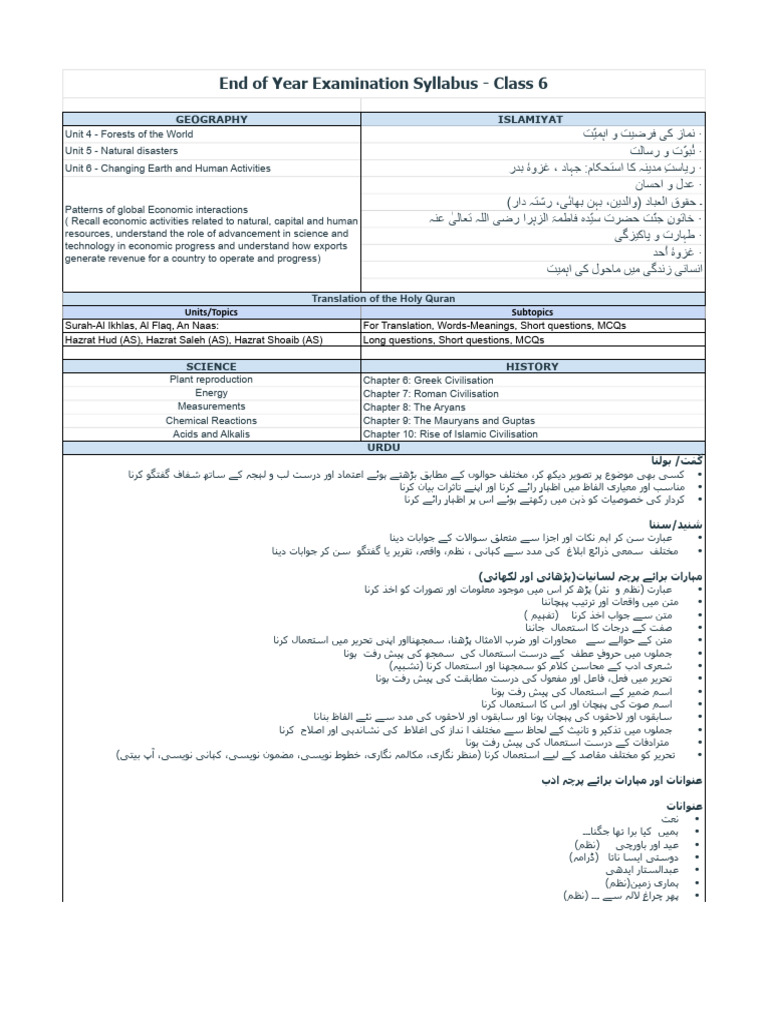 EOY Exams - 2024 | PDF | Set (Mathematics) | Area