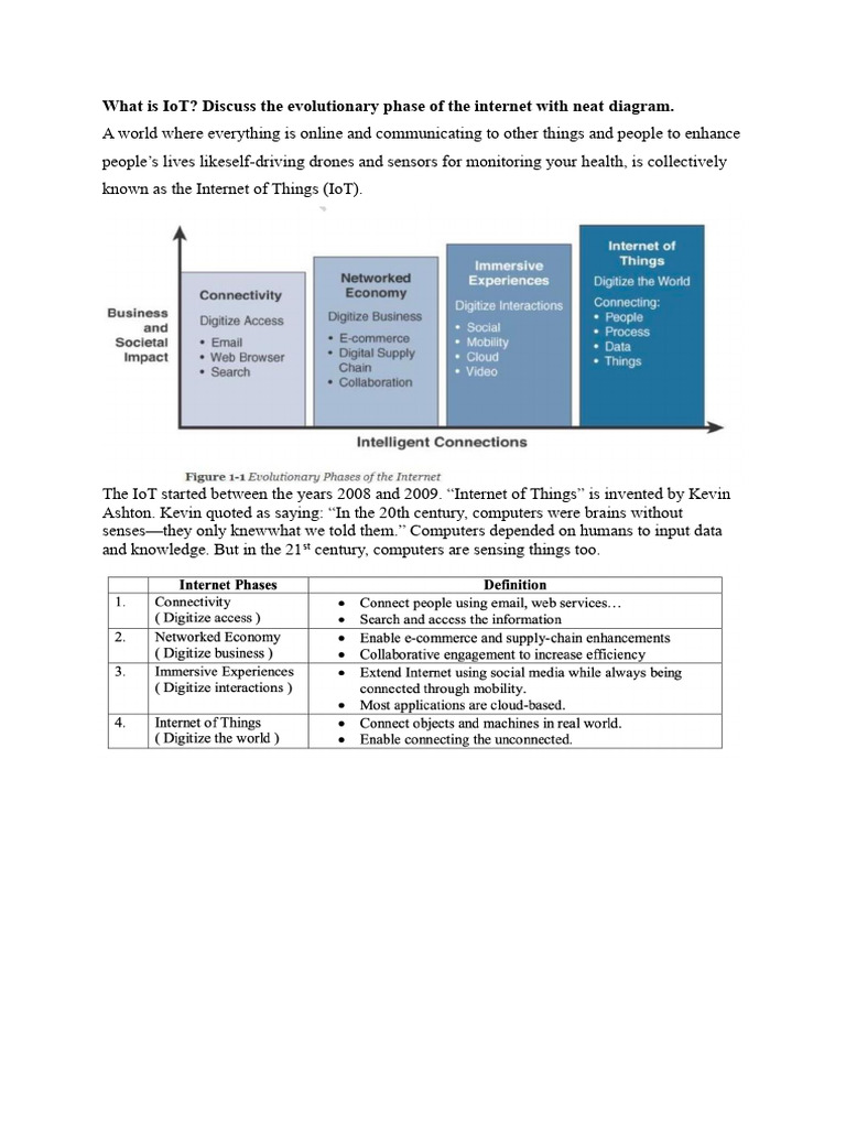 What Is Iot? Discuss The Evolutionary Phase of The Internet With Neat ...