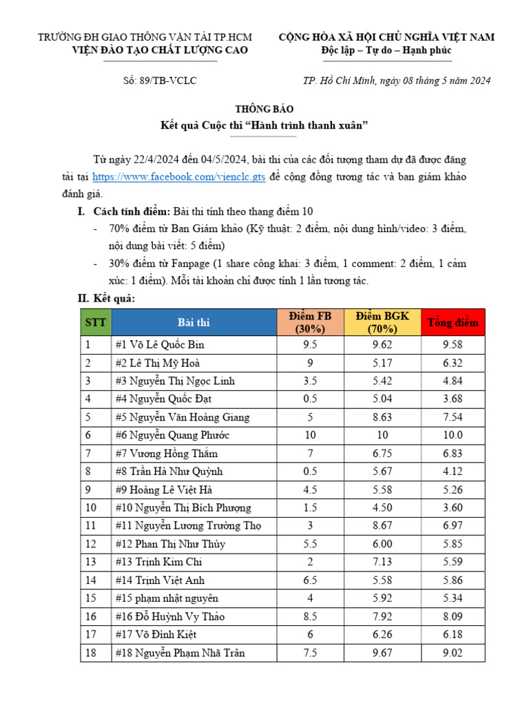 Ket Qua Cuoc Thi HTTX - HK2 - .2024 | PDF