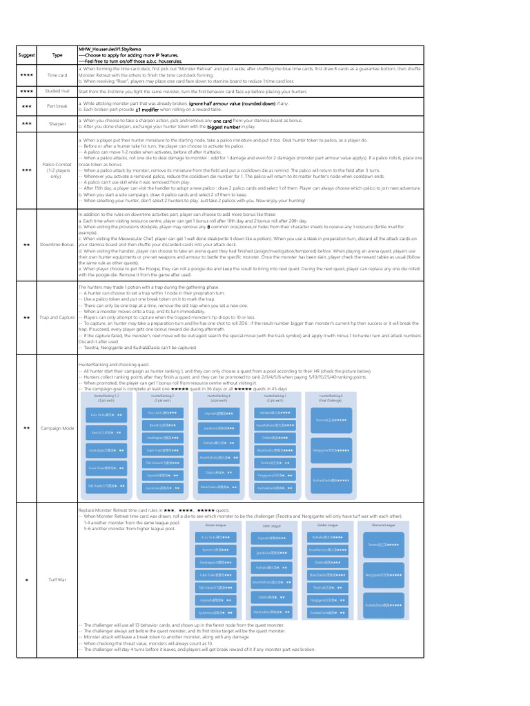 MHW HouserulesV1.5byRemo | PDF | Tabletop Games | Gaming