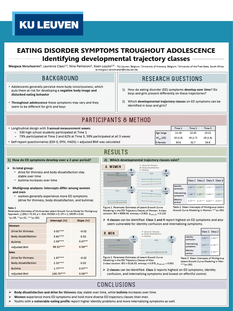 Poster EDRS Margaux 2018 - FINAL | PDF | Eating Disorder | Bulimia Nervosa