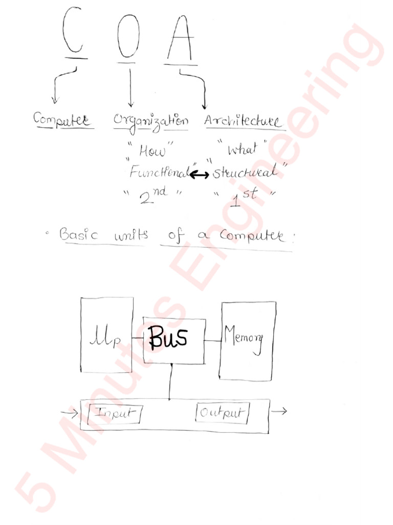 COA Finalnotes 1 | PDF