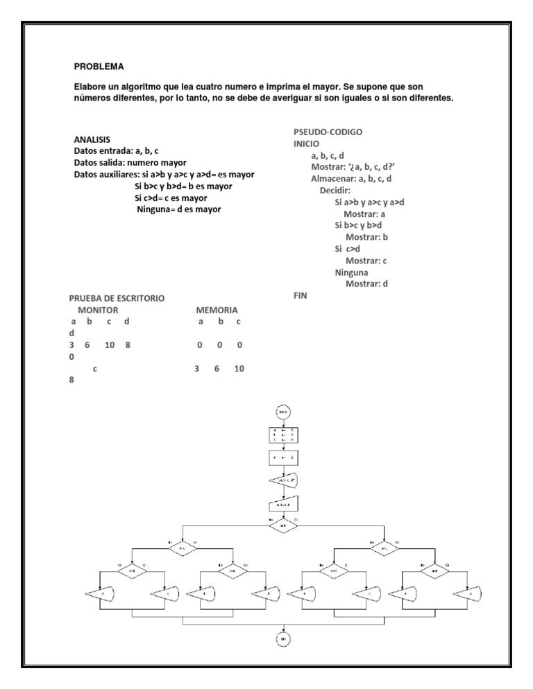 Algoritmo Que Lea Cuatro Numero e Imprima El Mayor | PDF | Áreas de ...