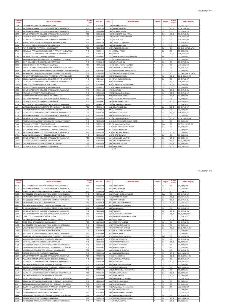 Tseamcet Bipc 2018 | PDF | Quality | Social Programs