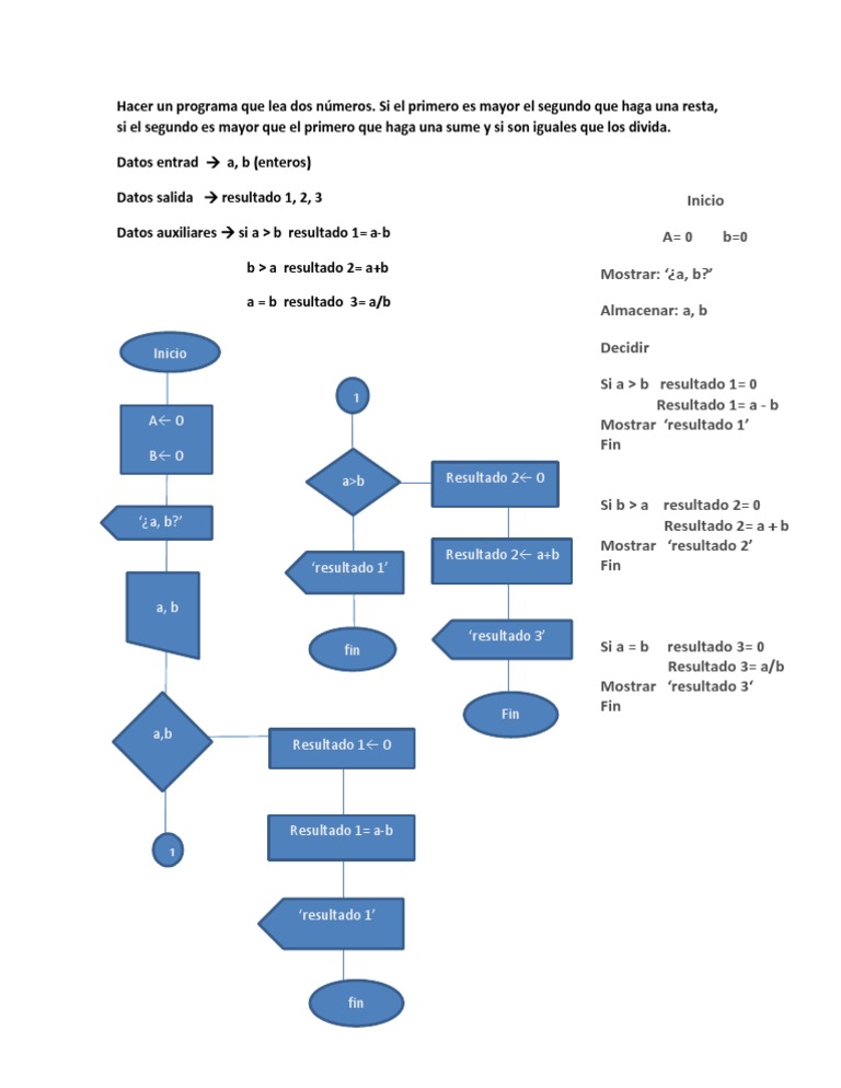 Programa Que Lea Dos Números y Los Sume, Reste o Divida. | PDF