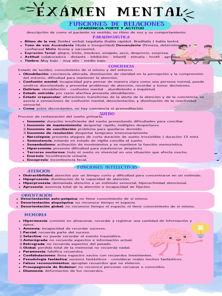 Examen Mental Infografía | PDF | Las emociones | Atención