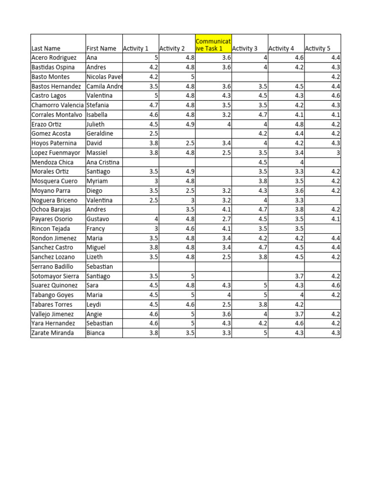 A Ingles III 2210 5381 Grades | PDF A Ingles III 2210 5381 Grades | PDF