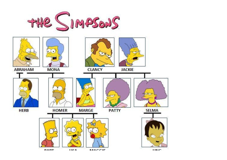 The simpsons family tree | PDF