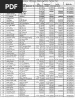 District Police - Officers List | PDF