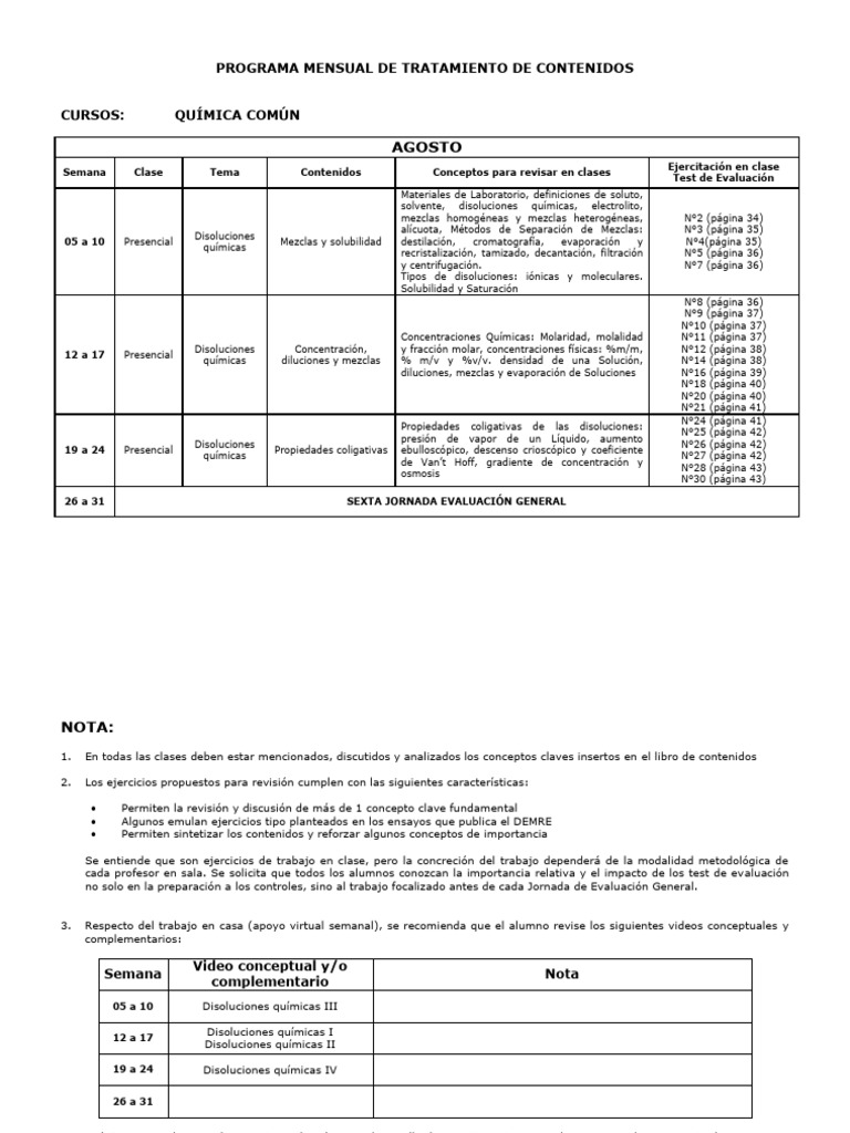 7650-Programa Mensual (Agosto) de Tratamiento de Contenidos - QC | PDF | Concentración | Mezcla