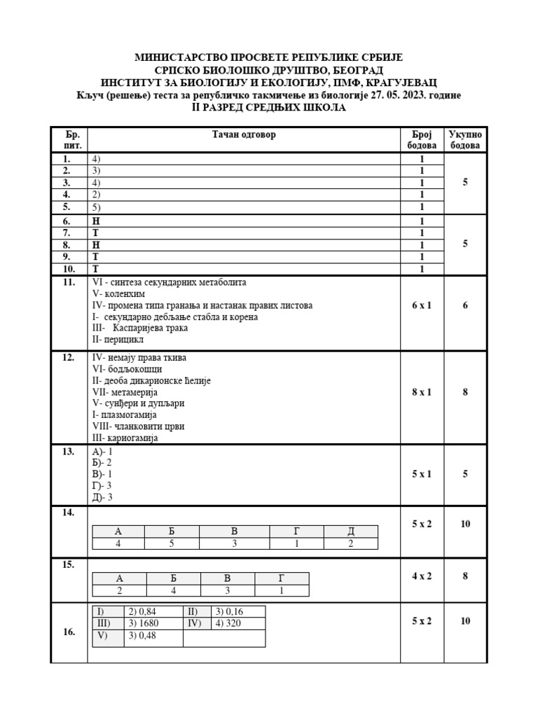 Kljuc II Razred RT - Srpski | PDF