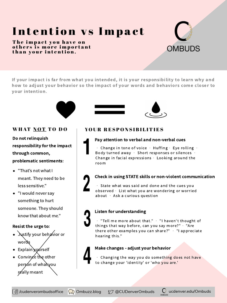 Intention Vs Impact Parts 1 and 2 Handout 2020 | PDF | Nonverbal ...