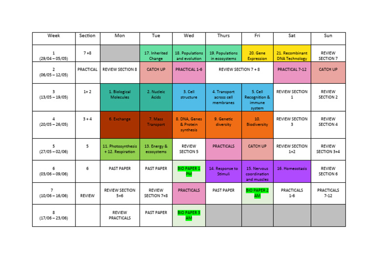 Biology A Level Revision Timetable | PDF | Biology | Cell (Biology)