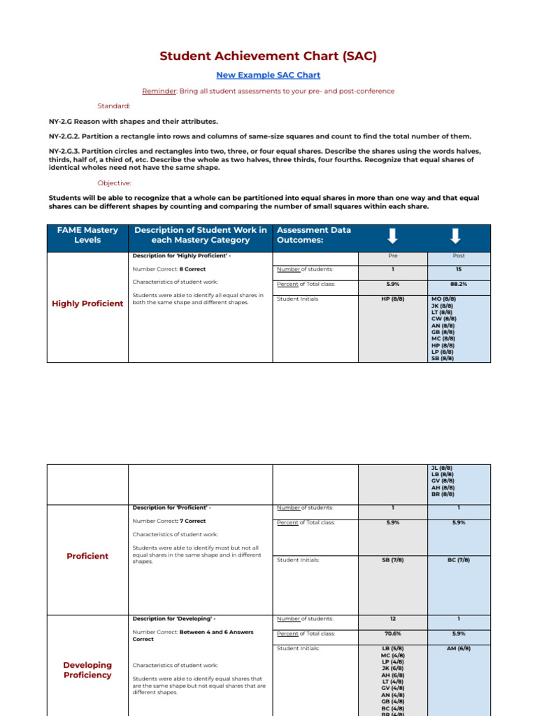 sac chart pop cycle 2 | PDF