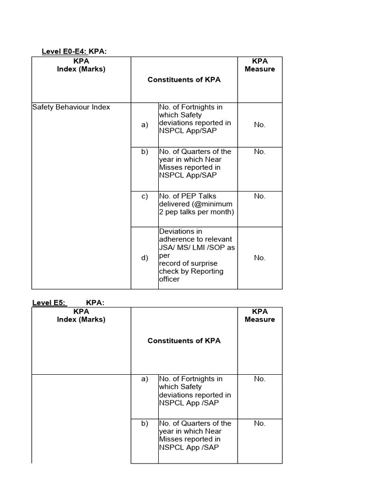 Safety KPA - Level E0-E7 | PDF | Safety