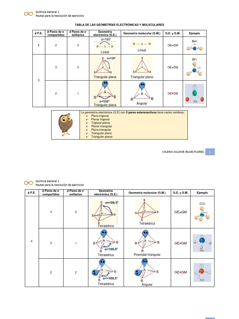 Tabla de Las Geometrías Electrónicas y Moleculares | PDF | Química ...