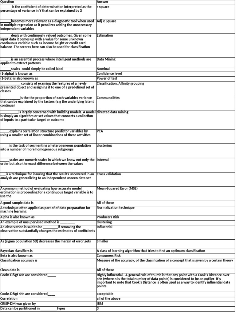 Consolidated - Exam v5 | PDF | Linear Regression | Data Analysis