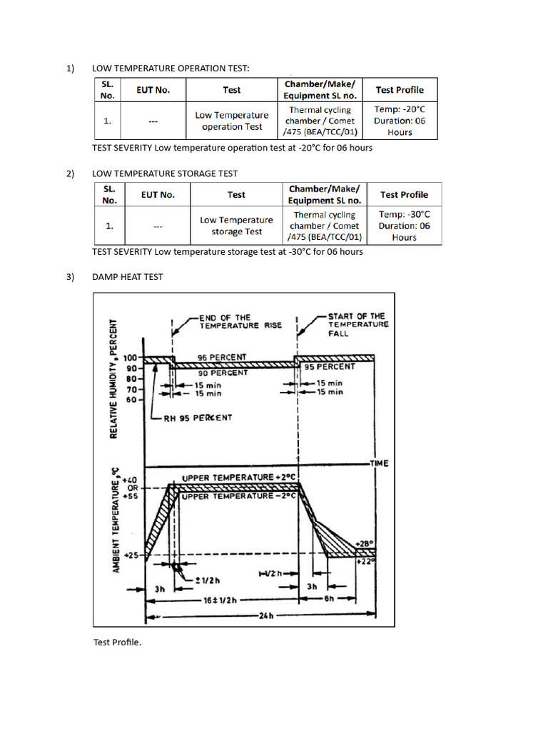 Test Requirements | PDF