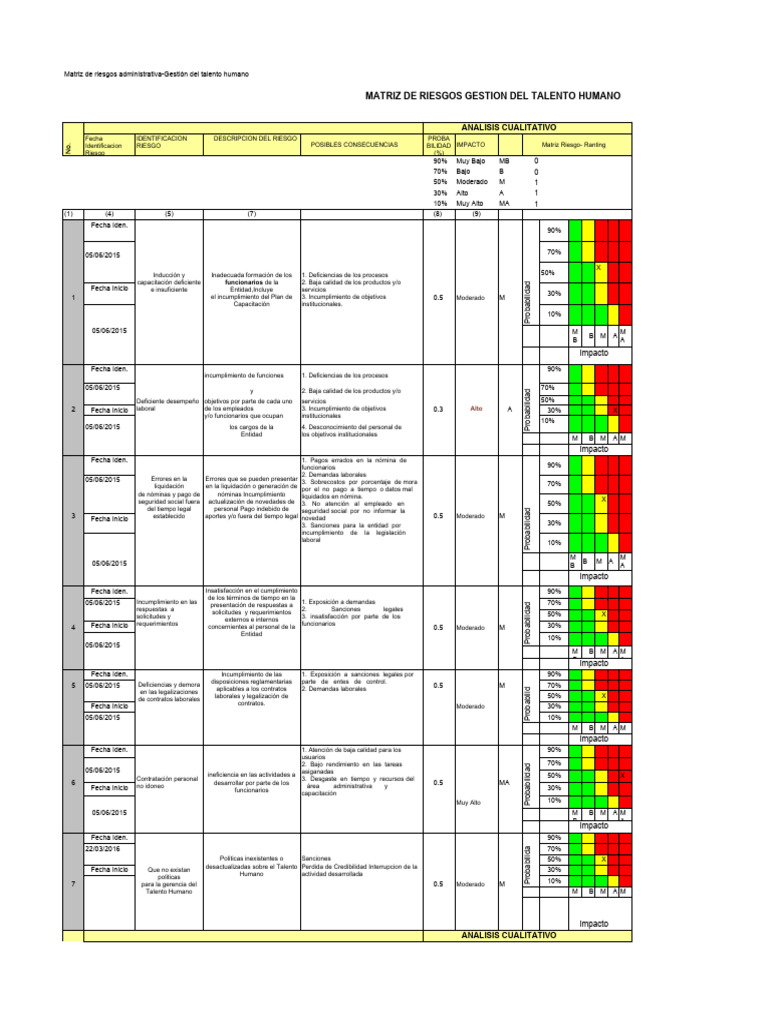 Matriz Riesgo RRHH Ok | PDF | Gestión de recursos humanos
