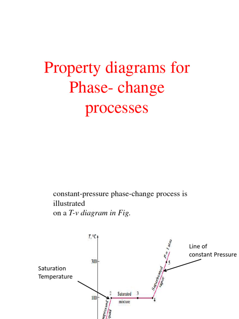 Phase-Change Diagrams Explained | PDF