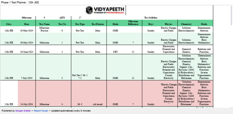 Phase 1 Test Planner Google Drive Pdf Capacitance Electrochemistry