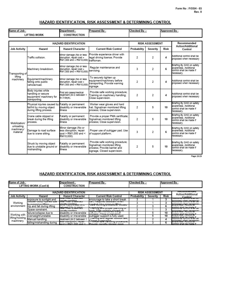 Lifting Work Risk Assessment | Download Free PDF | Risk | Risk Assessment