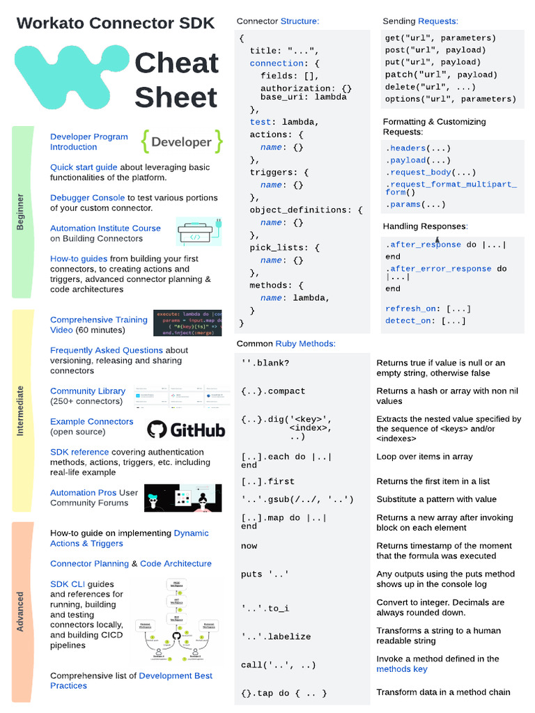 Workato Connector SDK Cheat Sheet | PDF | Command Line Interface | Software Development