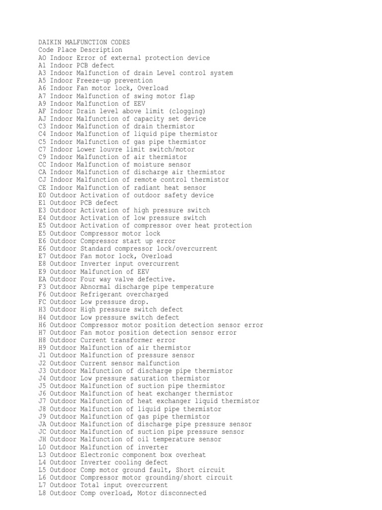 Daikin Error Codes | PDF | Electrical Engineering | Electromagnetism