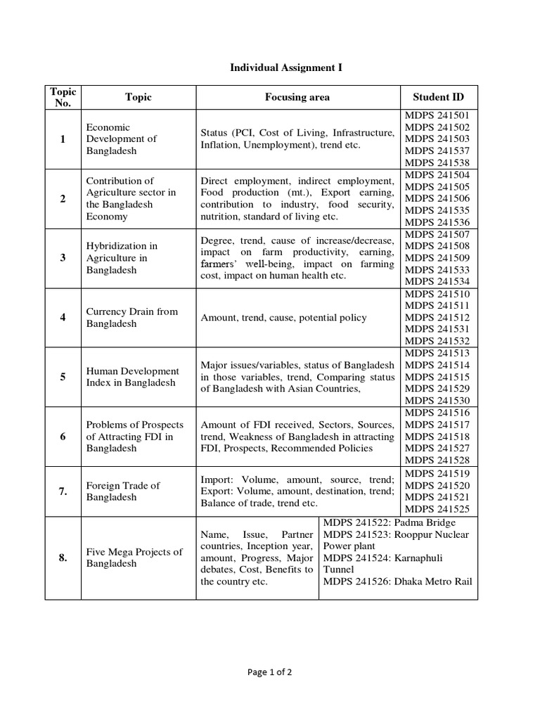 Presentation 1 - MDPS 5121 - 24 Batch - 2024 | PDF | Cost Of Living ...