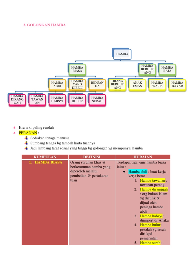 Golongan Hamba | PDF