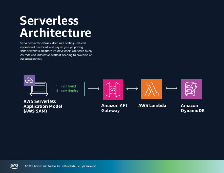 Server Less | PDF