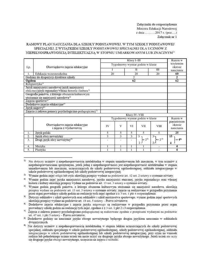Ramowy Plan Nauczania Dla Szkoły Podstawowej-1 | PDF