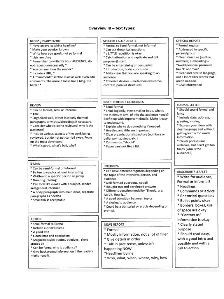 Overview IB - Text Types | PDF | Essays | Argument