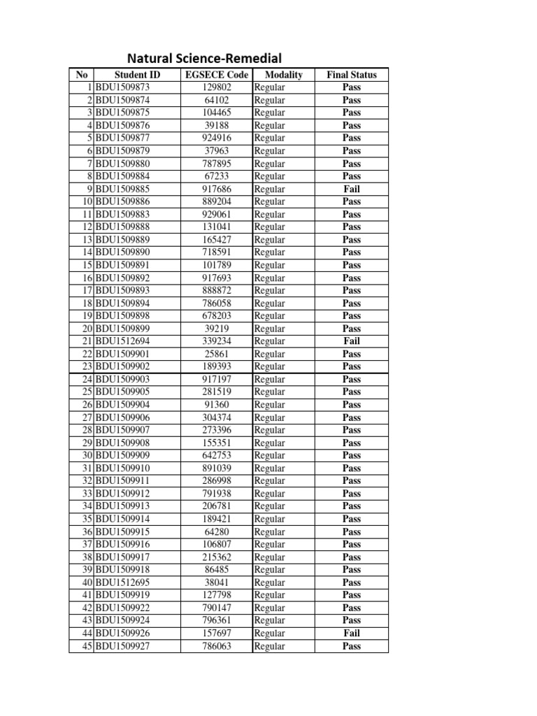 Bahir Dar University Natural Science-Remedial Result | PDF