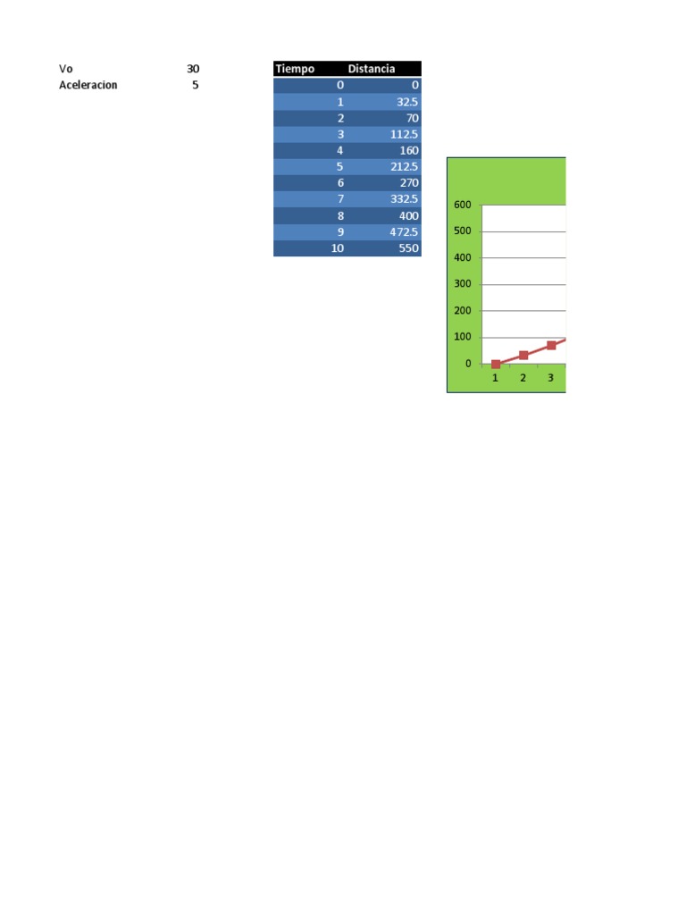 Acceleration vs. Distance Graph Analysis | PDF
