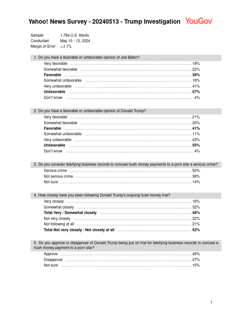 Yahoo Trump 20240513 | PDF | Politics Of The United States | American ...