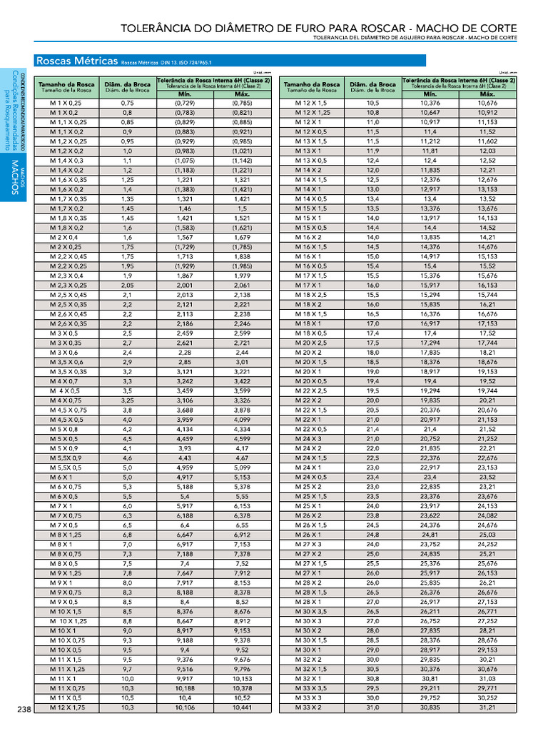 Tabela Diam.int. Furo Rosca | PDF