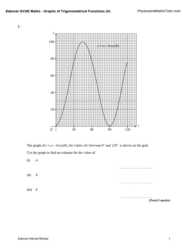Graphs of Trigonometrical Functions (H) | PDF | Trigonometric Functions ...