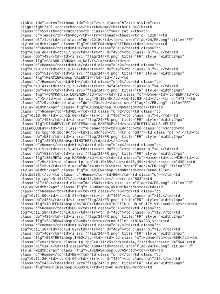 Results PDF | PDF | Computers | Technology & Engineering