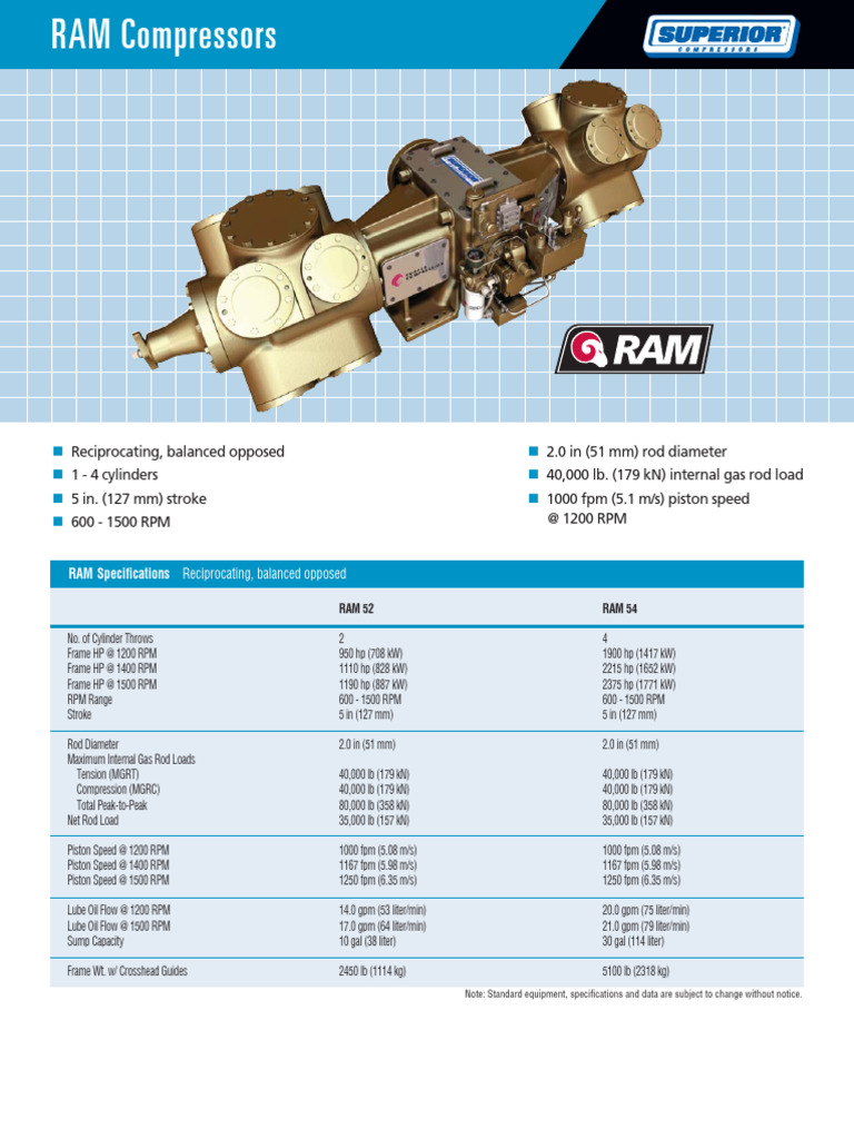 RAM data book-1 | PDF | Piston | Horsepower