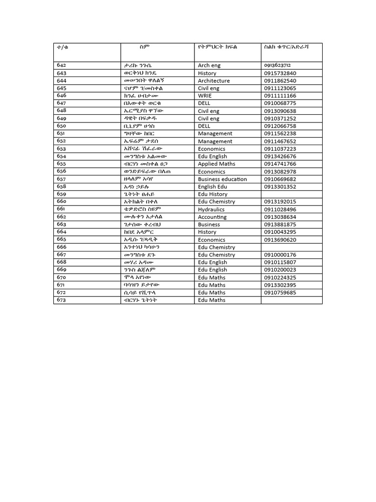 New DOC Document | PDF