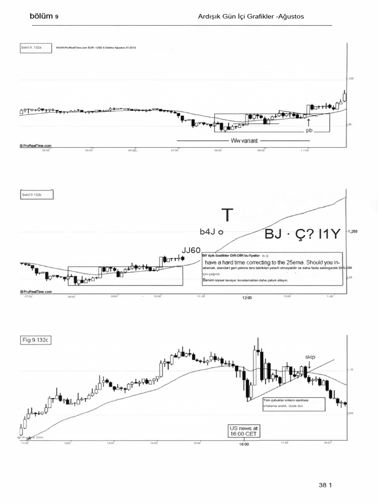 Understanding Price Action 2 | PDF
