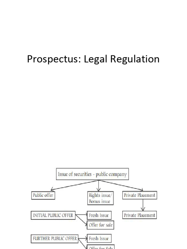 Prospectus | PDF | Securities (Finance) | Prospectus (Finance)