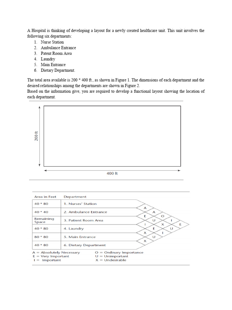 A Hospital Is Thinking Of Developing A Layout For A Newly Created