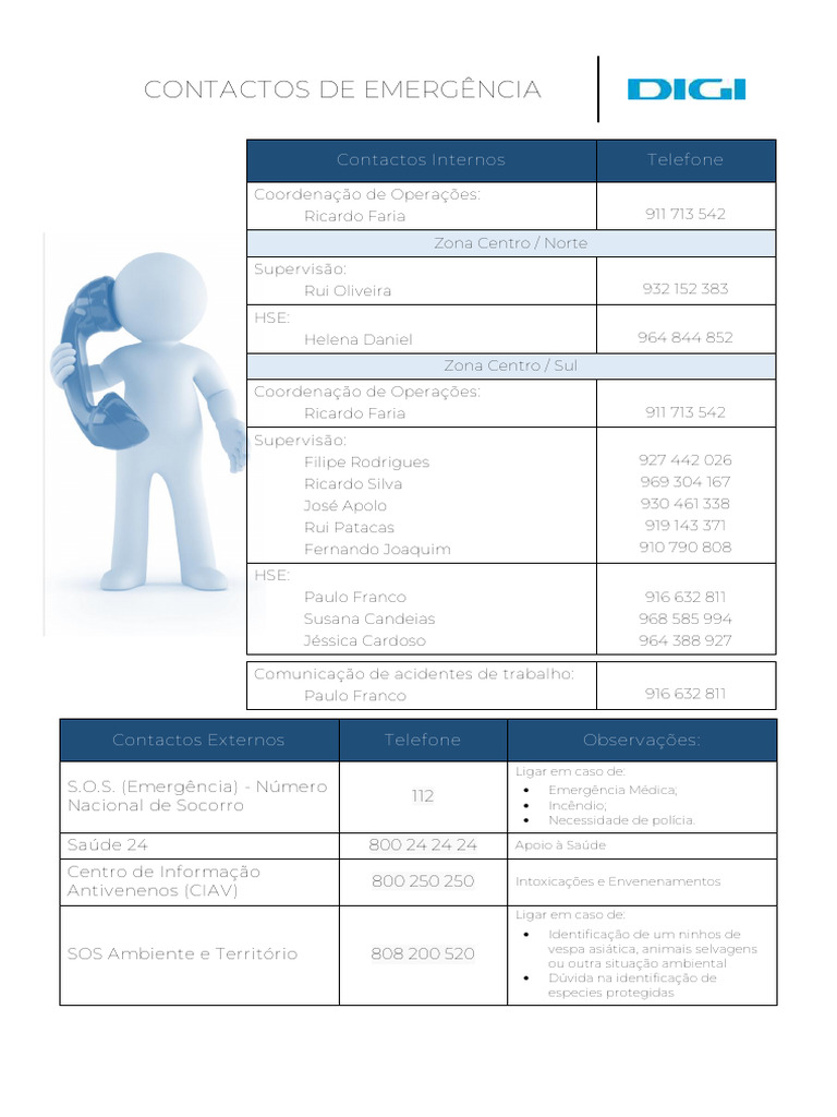 Contactos de Emergência - RF | PDF