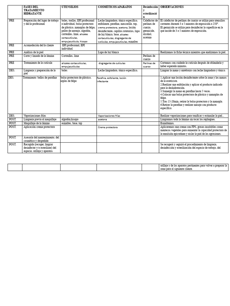Comparto 'TRATAMIENTO HIDRATANTE' Con Usted | PDF