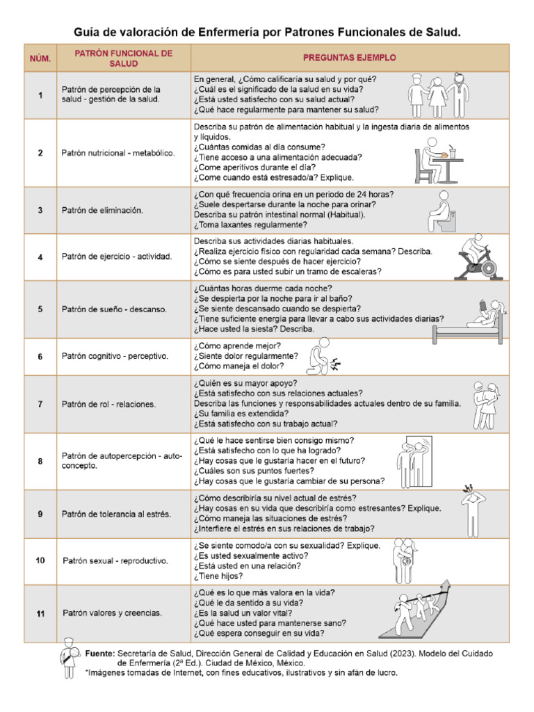 Escala De Crichton Udocz/escalas De Enfermeria