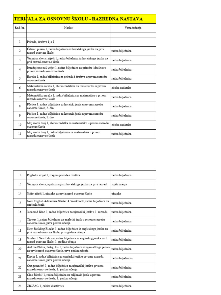 6.-5.DOM_-_razredna_nastava-1 | PDF