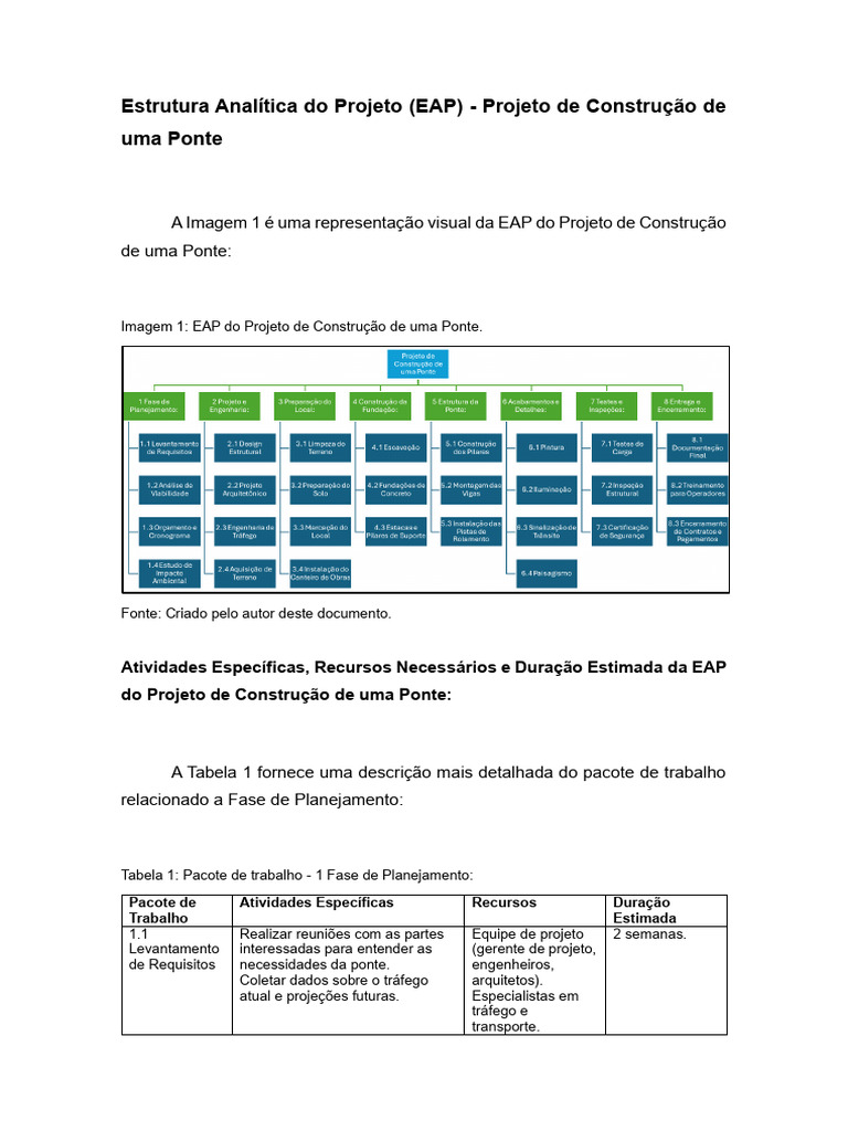 Estrutura Analítica Do Projeto (EAP) - Projeto de Construção de Uma ...